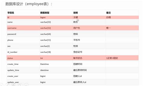 苍穹外卖day02——员工管理功能代码开发 分类管理代码导入 com sky mapper employeemapper pagequery