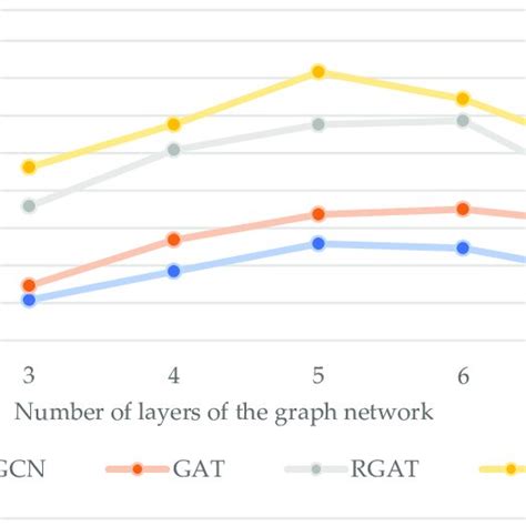 The Influence Of Graph Reasoning Module Download Scientific Diagram