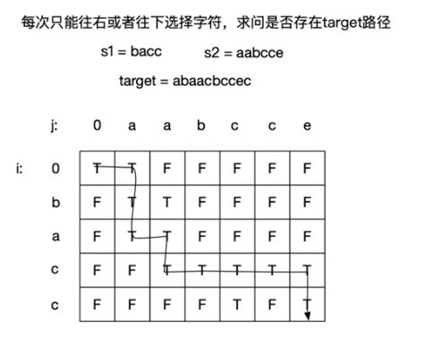 【dp】leetcode 97 交错字符串 Frodo1124 博客园