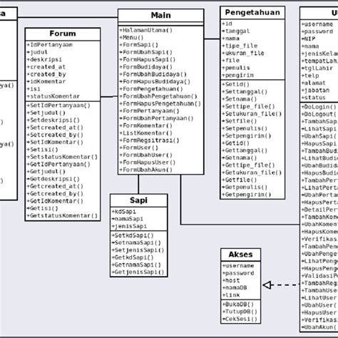 class diagram c program view the following is the main user page for