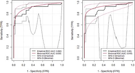 Validation Of Groundwater Potentiality Models Using Roc Curve 1 Rss