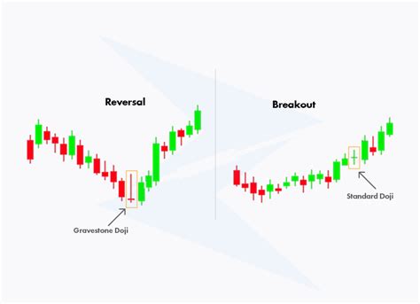 What Are Doji Candles In Trading Zforex