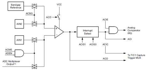 Analog Comparator Arduino