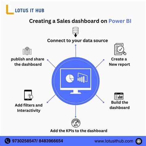 Learn How To Create A Sales Dashboard On Power BI Join Our Power BI Classes In Pune To Get