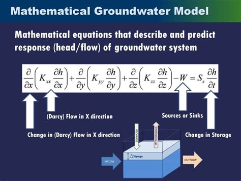 Feature The What Why And How Of Groundwater Modeling Mavens Notebook Water News
