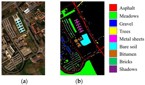 Remote Sensing Free Full Text Madanet A Lightweight Hyperspectral Image Classification