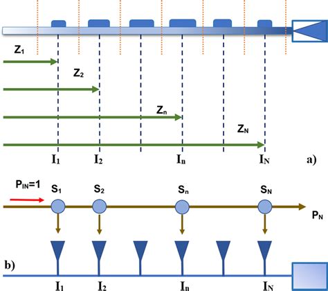 Antenna Array Model A Current Distribution Of The Antenna Array Model Download Scientific