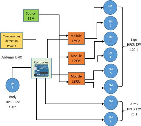 Figure 6 From Radio Frequency Controlled Hexapod Robot With Bioinspired