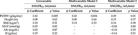 factors associated with single nephron glomerular filtration rate by