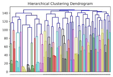 26 Clustering Principles And Techniques Of Data Science