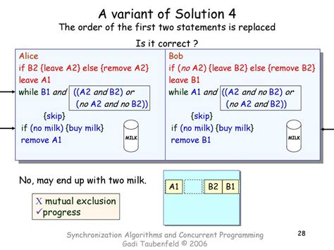 Multiprocessor Synchronization Algorithms Ppt Download