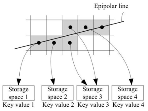 Classification According To Key Values Download Scientific Diagram