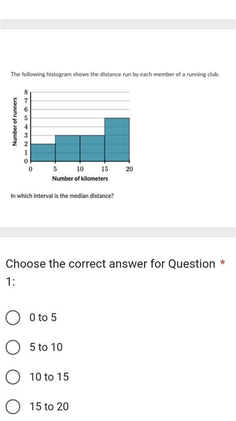 Solved The Following Histogram Shows The Distance Run By Chegg
