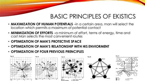 Ekistics Definition Architecture Dictionary
