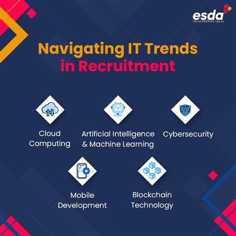 Esda Infotech On Linkedin Esdatech Ittrends Techrecruitment
