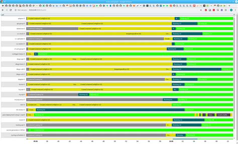 Suse Hack Week Kubernetes Pod Lifecycle Monitoring And Navigation
