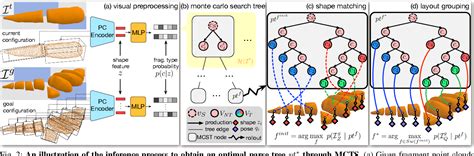 Figure 2 From Learning A Causal Transition Model For Object Cutting Semantic Scholar