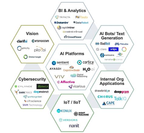 The Ai Ecosystem Data Science Computer Science Blockchain Corporate