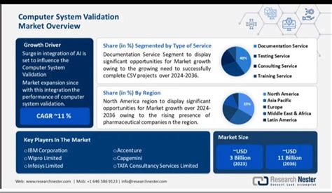 krishnakumar karampudi on linkedin computersystemvalidation csv