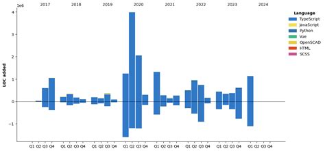 Giladshoham Gilad Shoham · Github