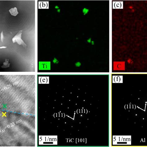 Sem And Tem Characterization Of The Second Phases Of Tic Aa7075 Sample Download Scientific