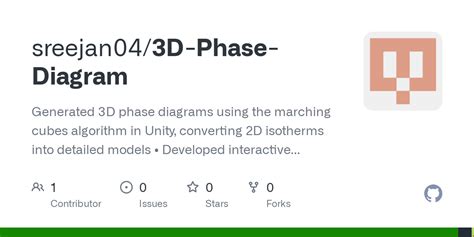 Github Sreejan043d Phase Diagram Generated 3d Phase Diagrams Using The Marching Cubes