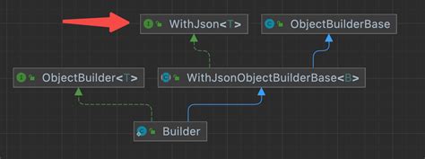 Java与es8实战之六：用json创建请求对象比builder Pattern更加直观简洁 腾讯云开发者社区 腾讯云