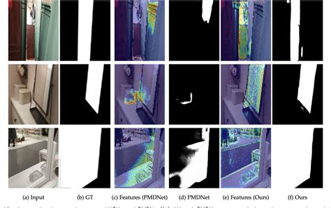 figure 1 from mirror detection with the visual chirality cue semantic
