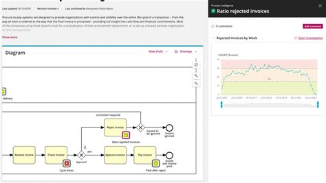 Signavio Process Intelligence Process Mining Software Comparison