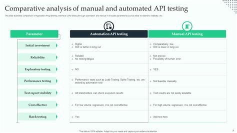 Look What Sells Out In 2 Minutes API Testing