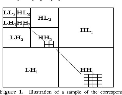 Figure 1 From Improved Defect Detection In Textile Visual Inspection