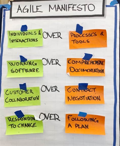 What Is Agile Product Development And Why It Is Important