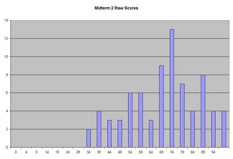 Ubc Cpsc 314 Computer Graphics