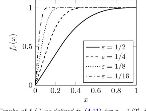figure 4 1 from a optimal design of experiments for infinite dimensional bayesian linear inverse