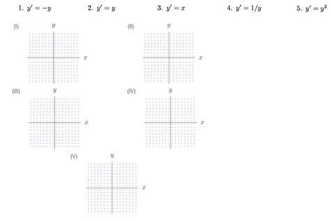 Solved Problem 4 10 Points Match The Slope Fields In The