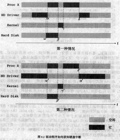 《orange s：一个操作系统的实现》读书笔记（二十六）文件系统（一） at attachment with packet
