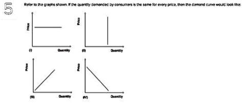 Refer To The Graphs Shown If The Quantity Demanded By Consumers Is The Same For Every Price