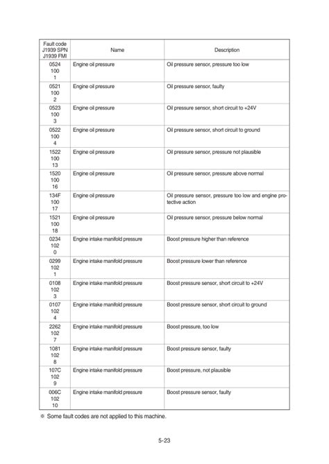 Hyundai Hx480 L Hx520 L Crawler Excavator Service Repair Manual