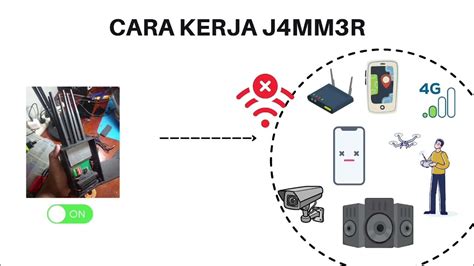 Perbedaan J4mm3r And D34uth3r Cara Menggunakan Jam 24g Part1 Youtube