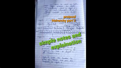 Protocol Hierarchy Protocol Hierarchy In Computer Network Part Lecture YouTube