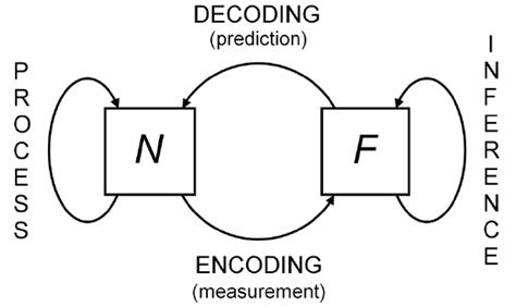 The Modeling Relation Download Scientific Diagram