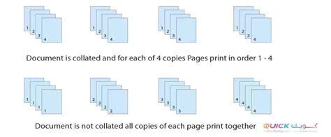 What Does Collate Mean When Printing Comprehensive Guide