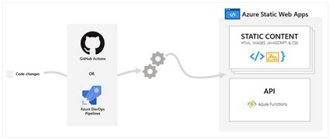 Library Management Systemazure Static Web Appsmd At Master · Om1110