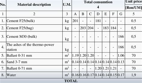 The Unit Price Estimation Of Materials Download Scientific Diagram