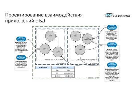 Architecture Of Nosql Distributed Clusters On Aws Ppt