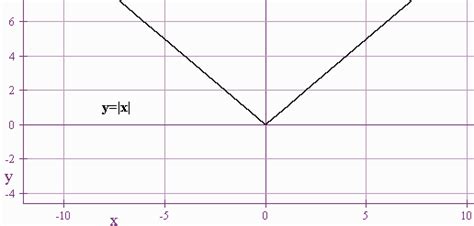 1 3 Shifting And Reflecting Mathematics Libretexts