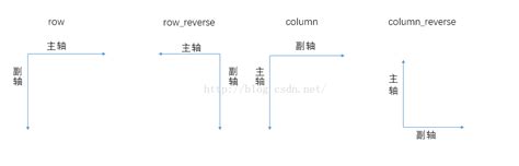 Android开发之玩转flexboxlayout布局android Flexboxlayout 间距 Csdn博客