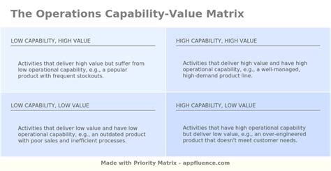 Free At Templates For Priority Matrix