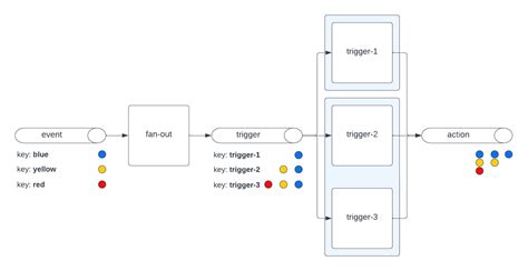 GitHub Dfarr Kafkanaut Argo Events Sensor POC
