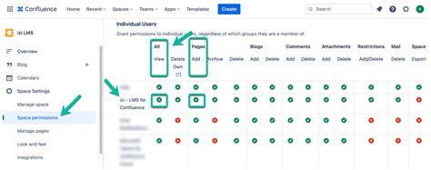 faq permission issue app user lacks permissions